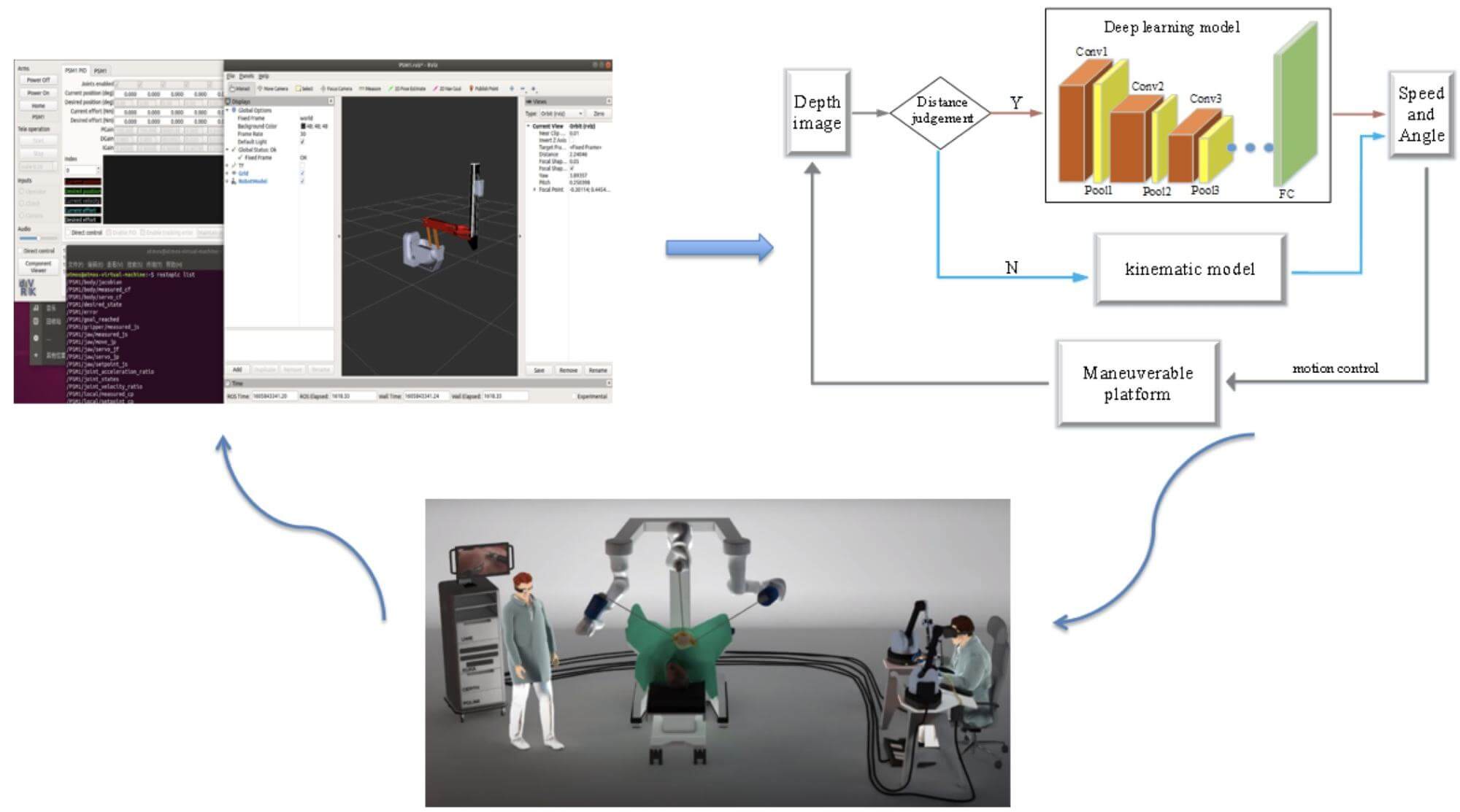 Current Ph.D Projects - NEARLab